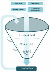The User Guided Funnel - User Guided